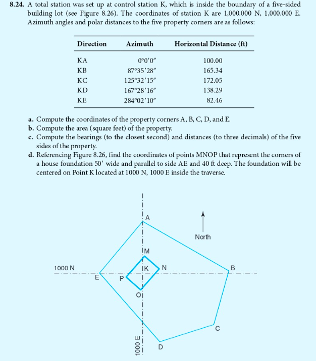 Solved A total station was set up at control station K, | Chegg.com