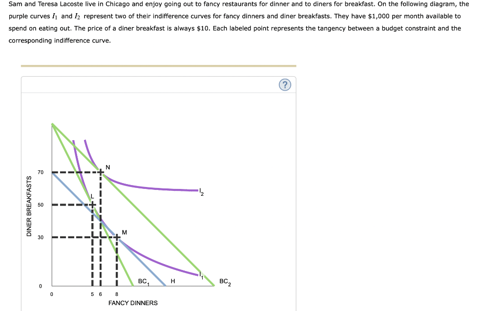 Solved The initial budget constraint (BC1BC1) shows the | Chegg.com