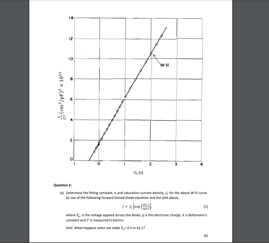 Solved Question 2: (a) Determine the fitting constant, n and | Chegg.com