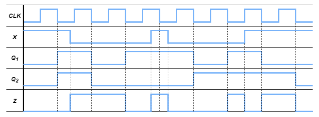 Solved 4. (8 Points) Consider the following timing | Chegg.com