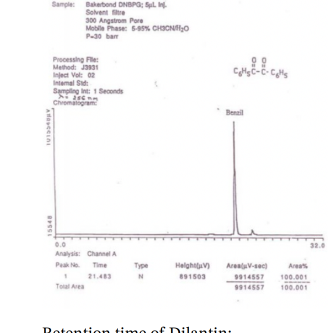 Solved HPLC AnalysisSample: Bakerbond DNBPG; 5μL Inf. | Chegg.com
