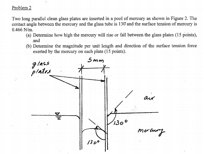 Solved Problem 2 Two long parallel clean glass plates are | Chegg.com