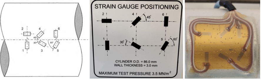 Figure 3 - Open Ends conditions Gauge 5 Gauge 6 0 0 | Chegg.com