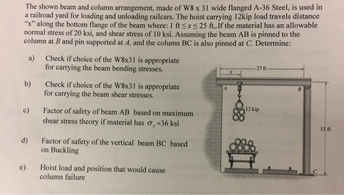 Solved The shown beam and column arrangement, made of W8 x | Chegg.com