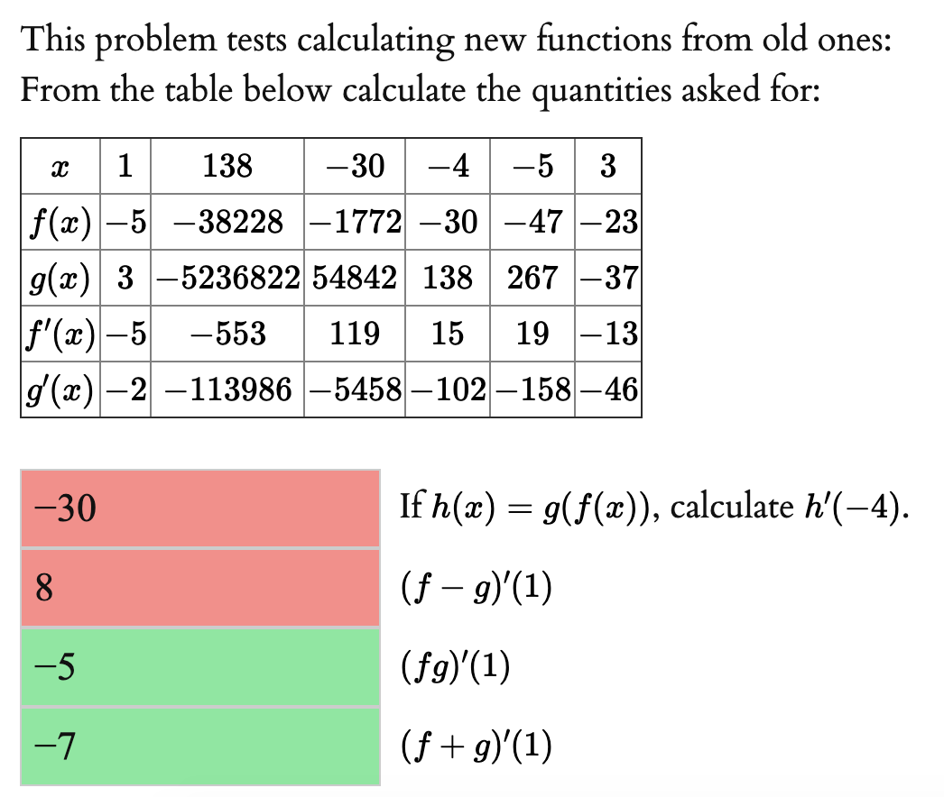 Solved This problem tests calculating new functions from old | Chegg.com