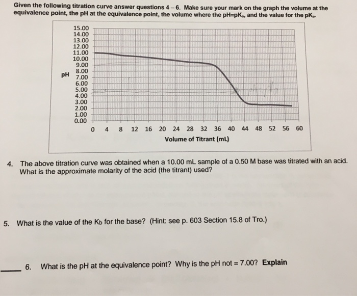 Solved Given the following titration curve answer questions | Chegg.com