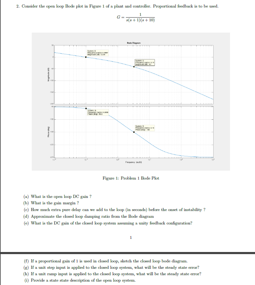 Solved 2. Consider the open loop Bode plot in Figure 1 of a | Chegg.com