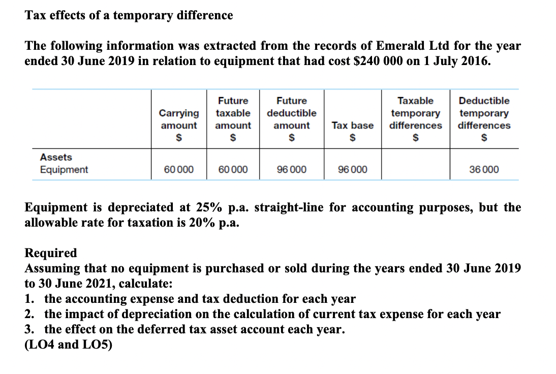 Solved Tax effects of a temporary difference The following | Chegg.com
