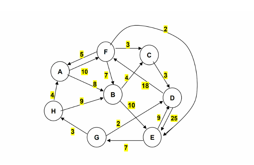 Solved Using Lindo, I want to know the code to find the | Chegg.com