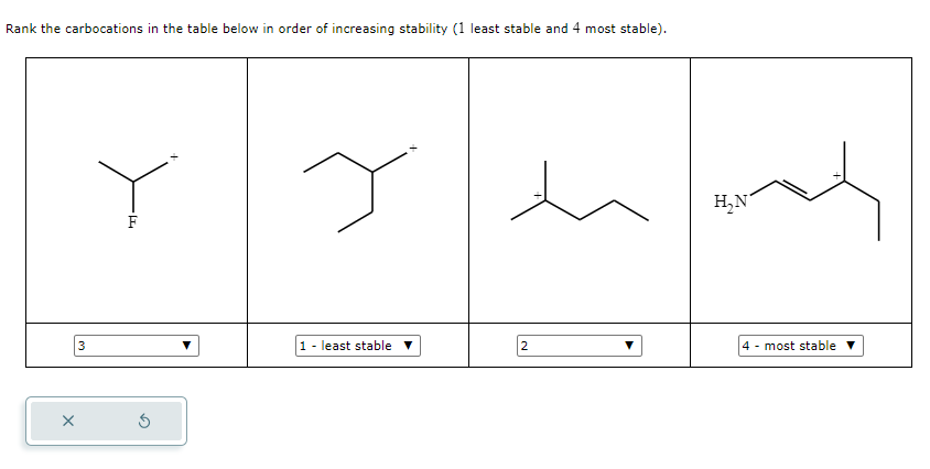 Rank the carbocations in the table below in order of | Chegg.com