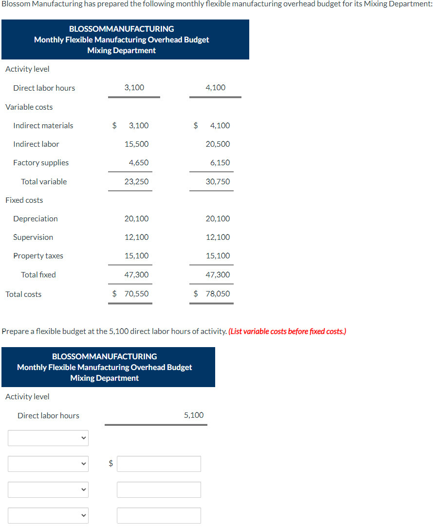 Solved Blossom Manufacturing has prepared the following | Chegg.com