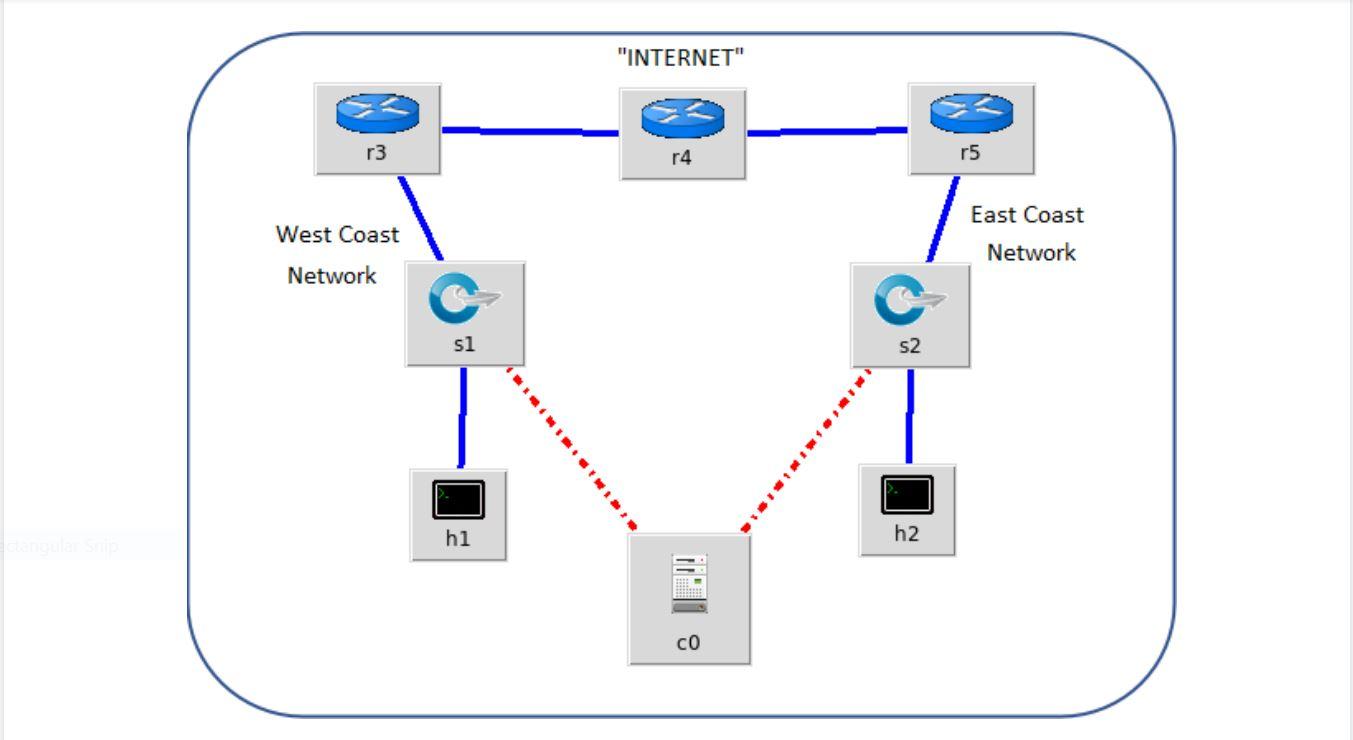 Solved In this assignment you will use MiniEdit on a Mininet | Chegg.com