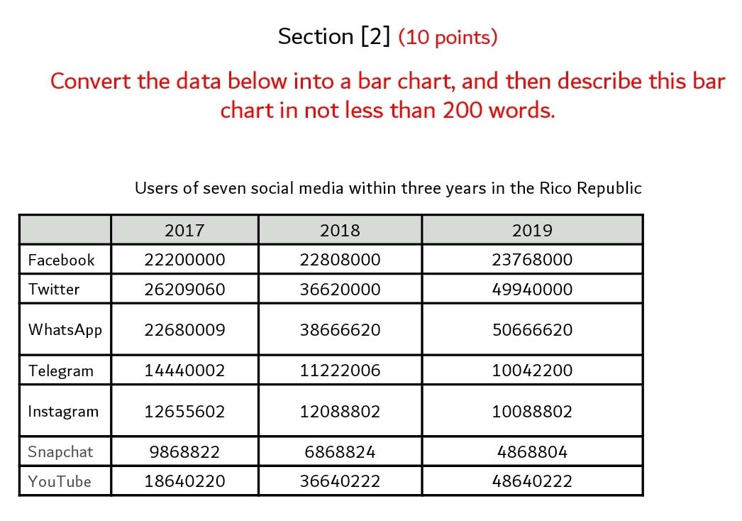 Section [1] (20 points) 1) Develop two | Chegg.com