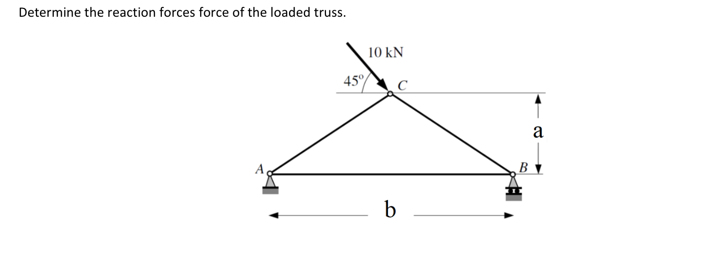 Solved Determine The Reaction Forces Force Of The Loaded
