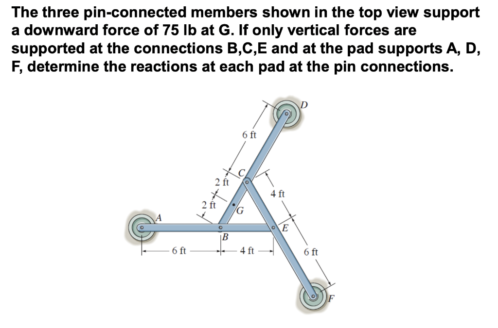 Solved The three pin-connected members shown in the top view | Chegg.com