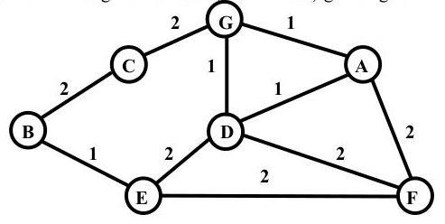 Solved We use Adjacency matrix. Which edges are involved in | Chegg.com