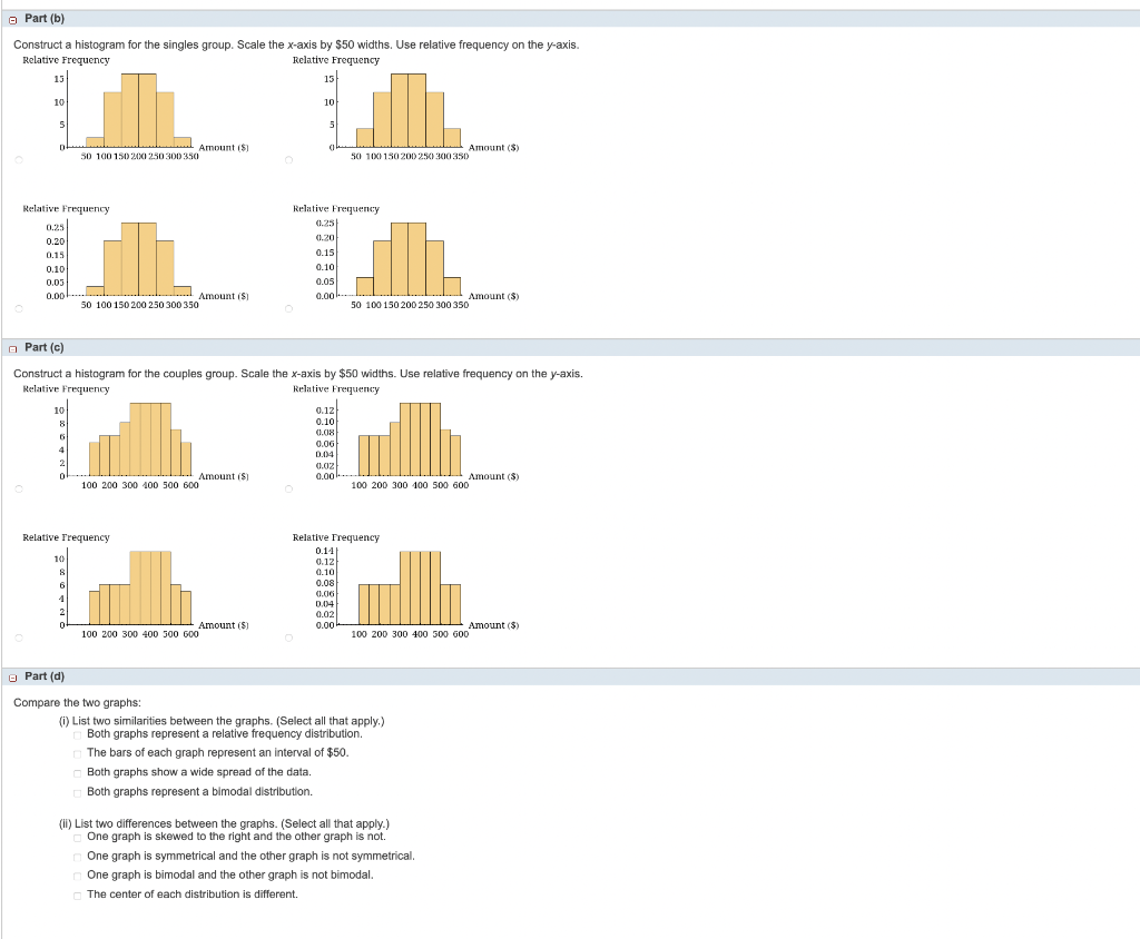Solved Construct a histogram for the singles group. Scale | Chegg.com