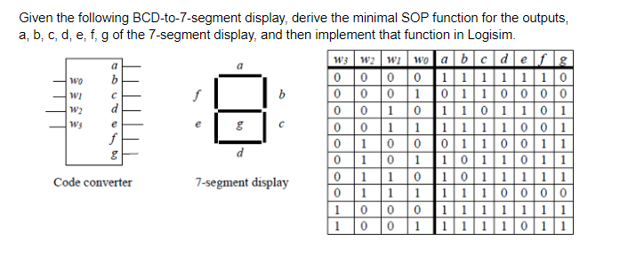 Solved a W0 WI с W2 Given the following BCD-to-7-segment | Chegg.com