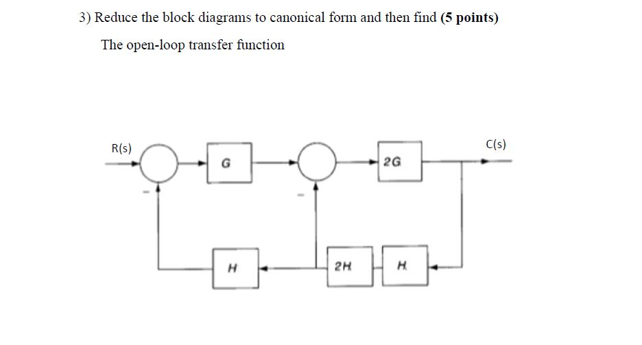Solved 3) Reduce the block diagrams to canonical form and | Chegg.com