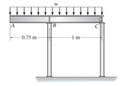 Solved Using virtual work, compute the maximum deflections | Chegg.com