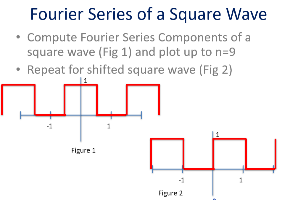 Solved using matlab find the fourier transform of the | Chegg.com