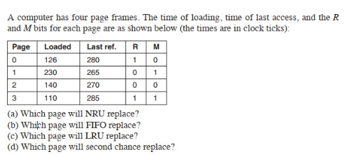 Solved A computer has four page frames. The time of loading, | Chegg.com