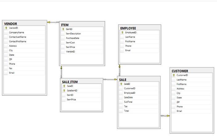 Solved 1. Write a SQL statement to list LastName, FirstName, | Chegg.com