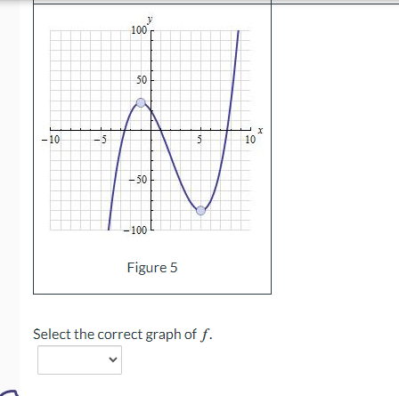 Solved If f(x)=x3−3x2−9x+20, find analytically all values of | Chegg.com