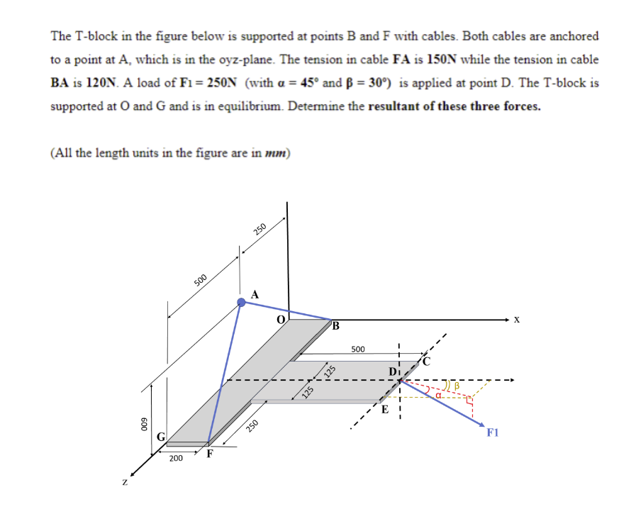 Solved The T-block in the figure below is supported at | Chegg.com
