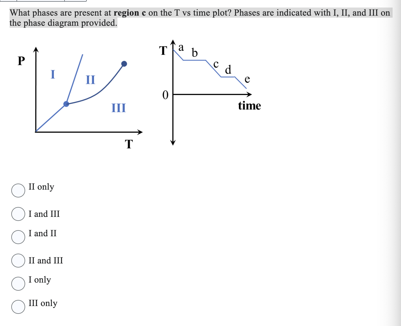 Solved What phases are present at region c on the T vs time | Chegg.com