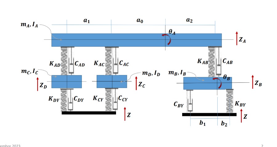 Solved From the representative diagram of a suspension, | Chegg.com