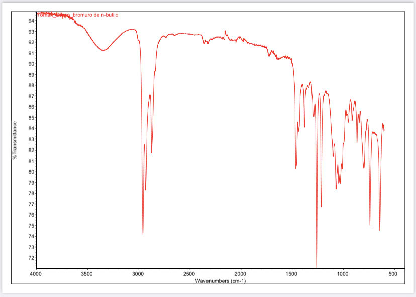 Solved Analyze this IR and identify all of the peaks, this | Chegg.com