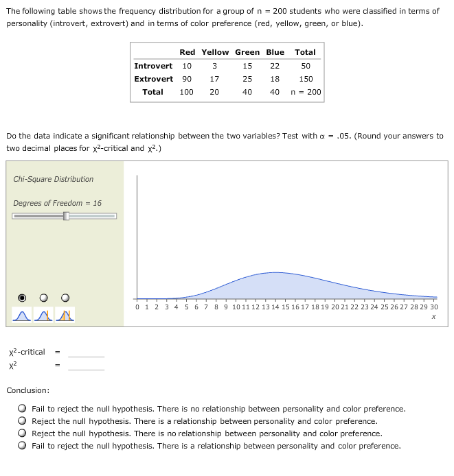Solved The following table shows the frequency distribution | Chegg.com