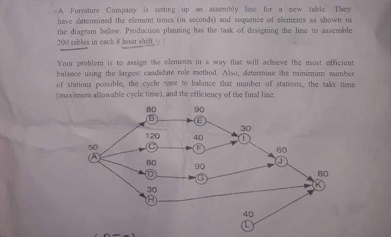 Solved A Furniture Company is setting up an assembly line | Chegg.com