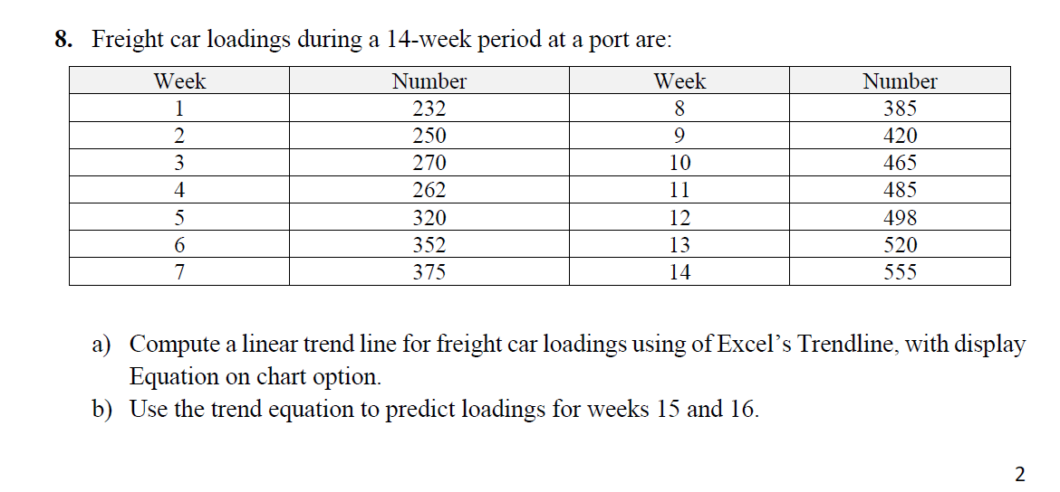 Solved a) ﻿Compute a linear trend line for freight car | Chegg.com