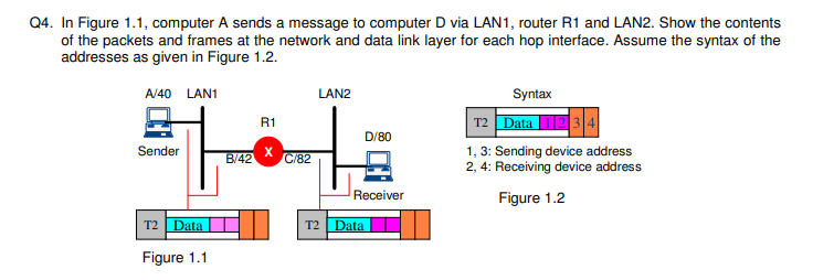 Solved Q4. In Figure 1.1, computer A sends a message to | Chegg.com