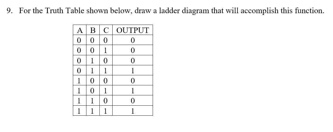 Solved 9. For the Truth Table shown below, draw a ladder | Chegg.com
