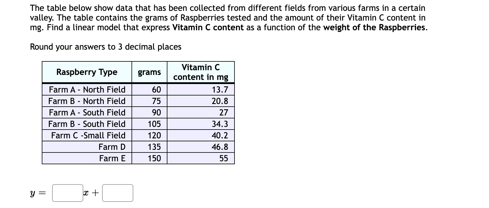Solved The table below show data that has been collected | Chegg.com