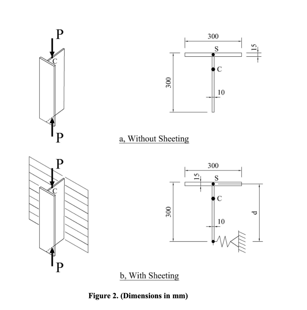 The singly symmetric column shown in Fig. 2a is | Chegg.com