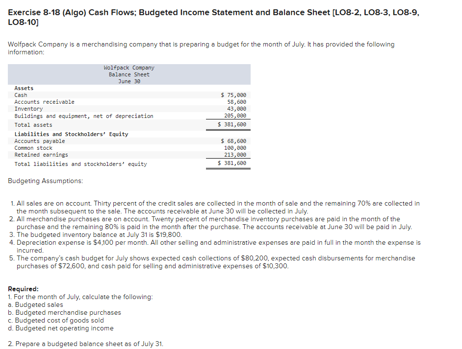 Solved Exercise 8-18 (Algo) Cash Flows; Budgeted Income | Chegg.com
