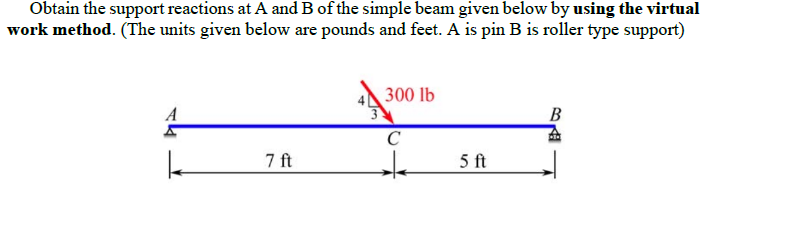 Solved Obtain the support reactions at A and B of the simple | Chegg.com