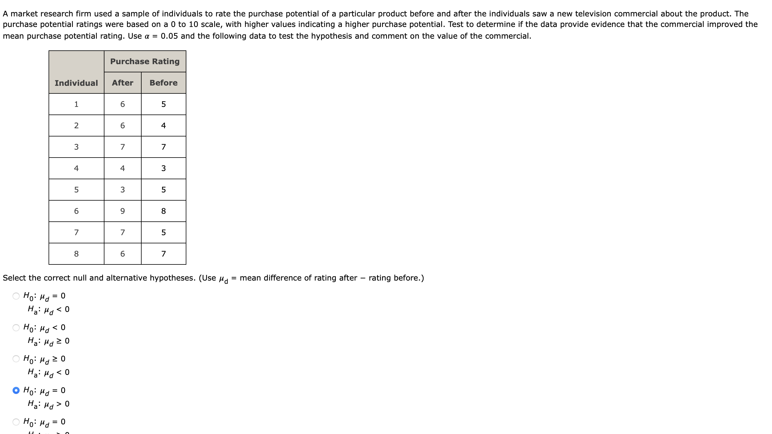 Solved mean purchase potential rating. Use α=0.05 and the | Chegg.com