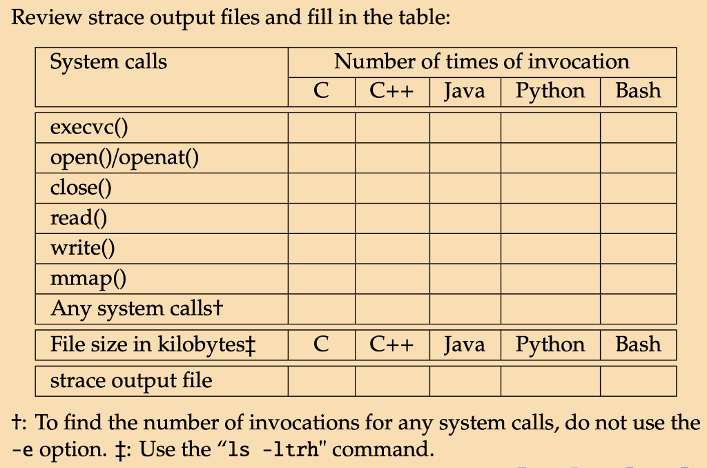 Review strace output files and fill in the table: +: | Chegg.com