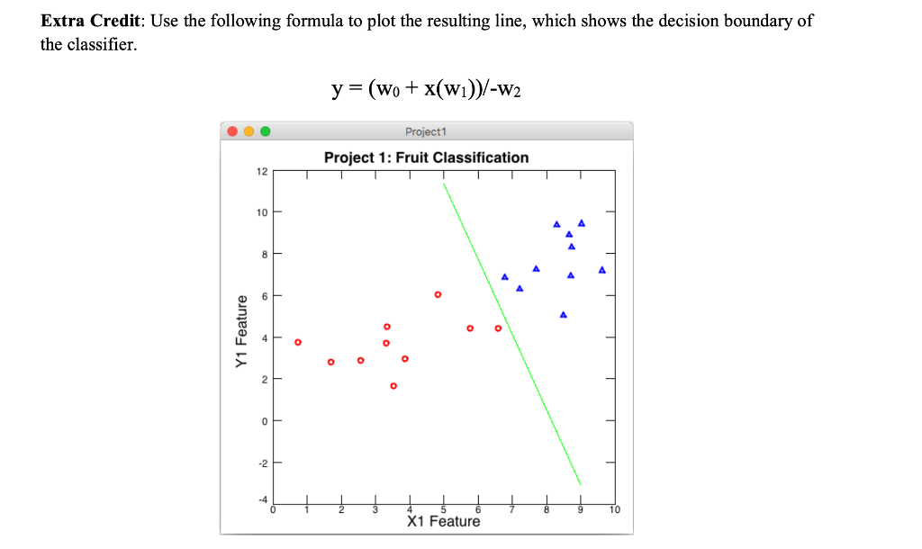 Solved Extra Credit: Use the following formula to plot the | Chegg.com