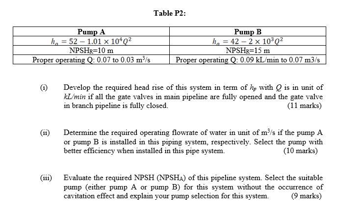 Solved In a water storage system of chemical reaction plant, | Chegg.com