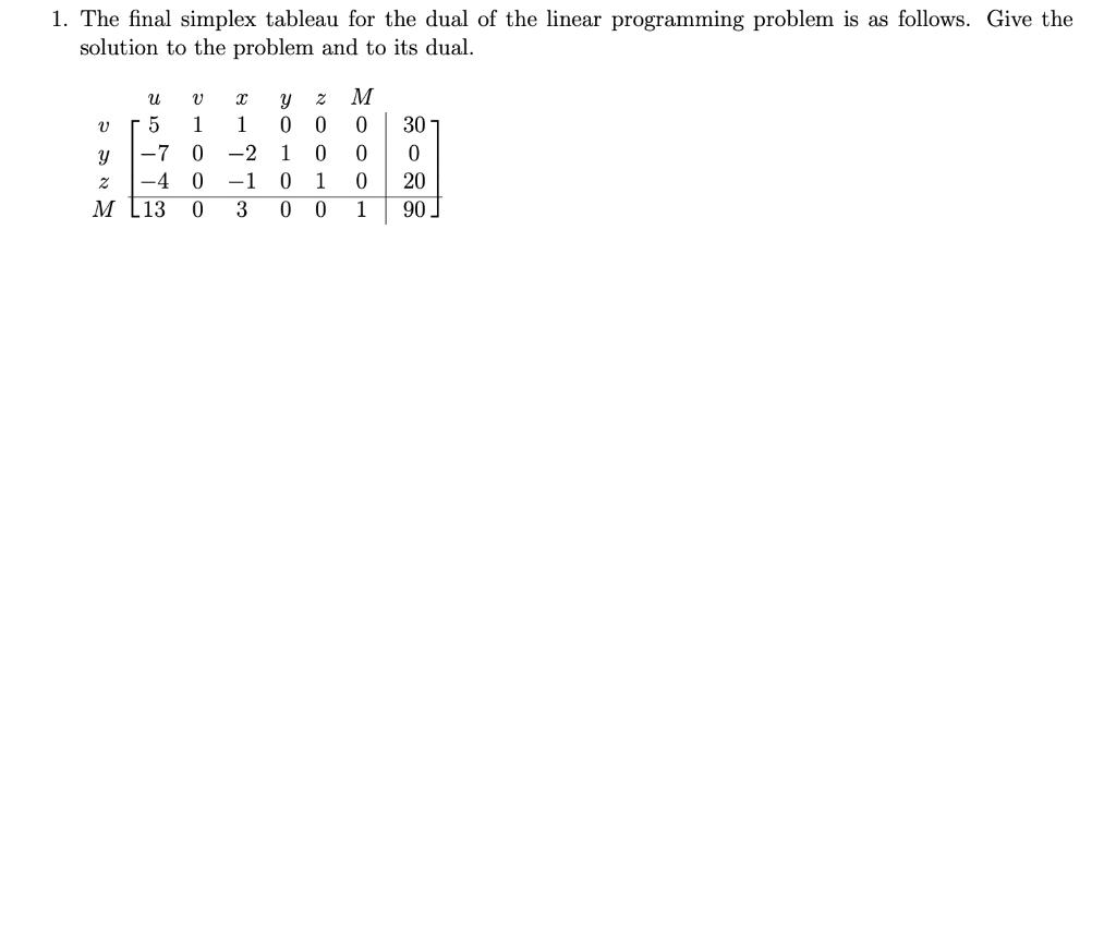 Solved 1. The final simplex tableau for the dual of the | Chegg.com