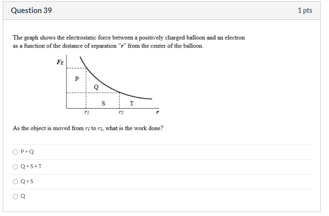 Solved Question 39 1 pts The graph shows the electrostatic | Chegg.com