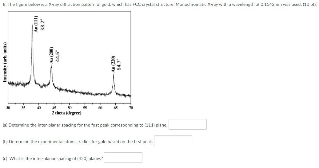 Solved 8. The figure below is a X-ray diffraction pattern of | Chegg.com