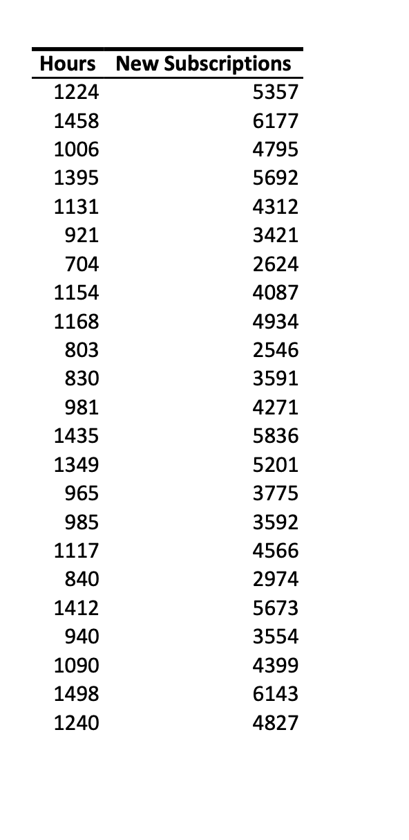 Please refer to the following Word and Excel files. | Chegg.com