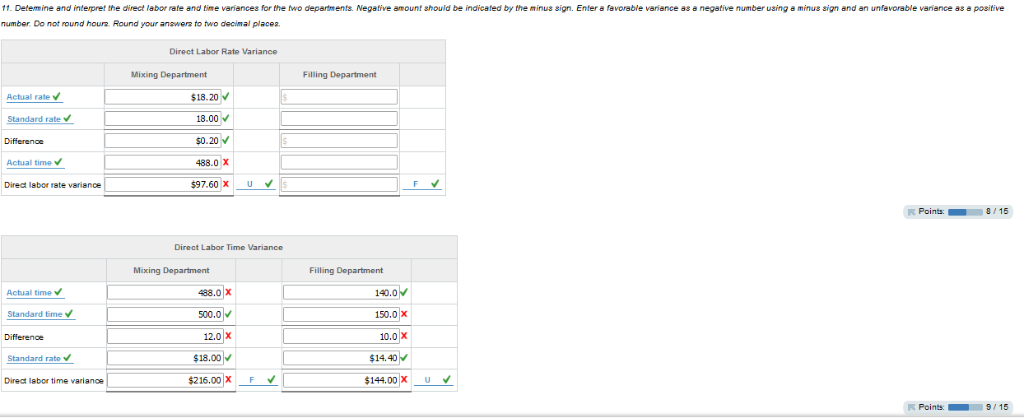 Solved ww now wwpoam Factory Overhead Controllable Variance | Chegg.com